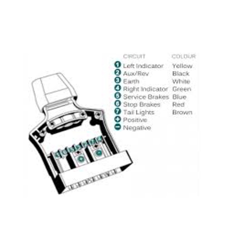 TRAILER PLUG PLUGS & SOCKETS 9 PIN FLAT