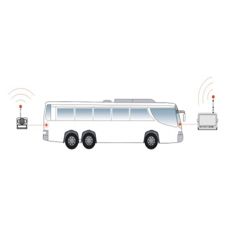 KIT ECCO WIRELESS CAMERA WITH 7" MONITOR